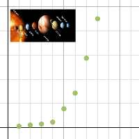 Distance of Planets from Earth | Desmos
