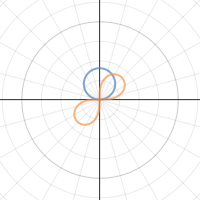Polar Graphing: Polar Rose | Desmos