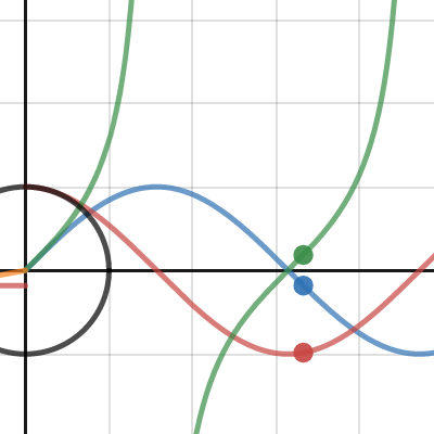 Visual trig function calculator (radians) | Desmos