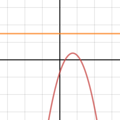 Parabola showing general quadratic and discriminant | Desmos