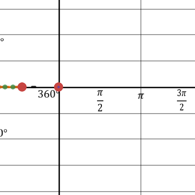 Changable phasor | Desmos