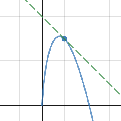 Diff Eq 4.1 problems | Desmos