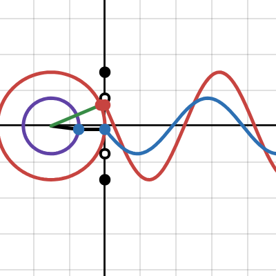 [Copy of] AC Phasor (New) | Desmos