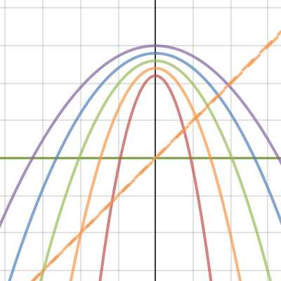 Ahmed.Fawzi.conics.project| Desmos