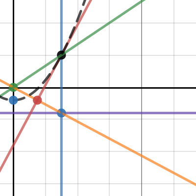 HW 12 | Desmos