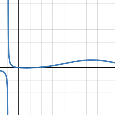 (MSE) Building Function from Constraints | Desmos