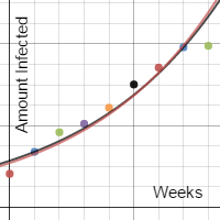 summer assignment math\ | Desmos