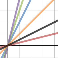 Lines: Slope Intercept Form | Desmos