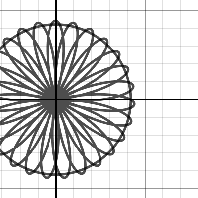 Cool Graph | Desmos