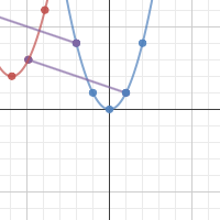 Transformation of coordinate points | Desmos