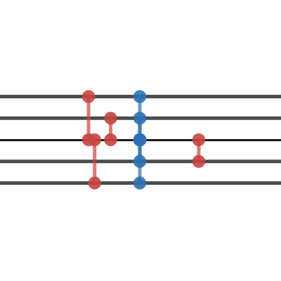 Complex constant zero function | Desmos