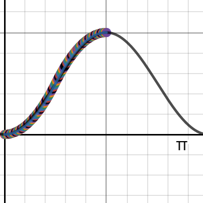 True Hit Graph | Desmos