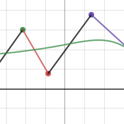 Strange Curve | Desmos