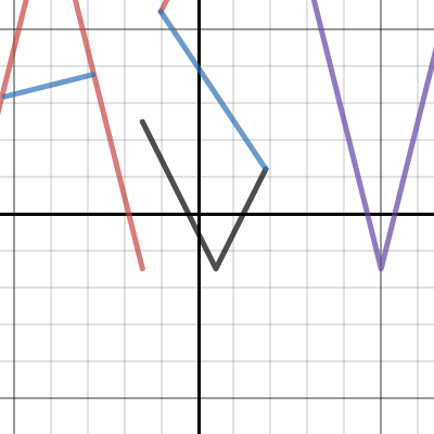 Initials on graphs | Desmos
