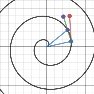 Vector Definition of the Derivative | Desmos