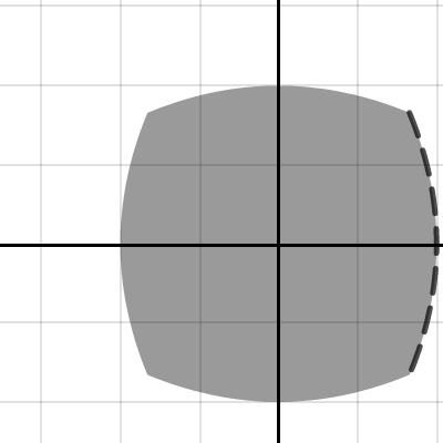 Sandwich Problem | Desmos