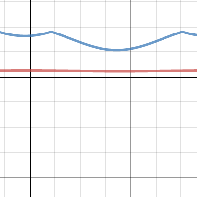 Solar functions | Desmos