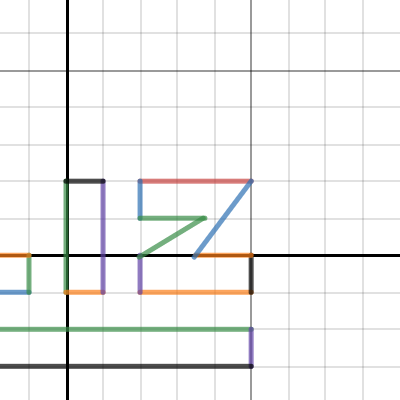 DESMOS PROJECT | Desmos