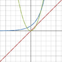 Function Transformations | Desmos