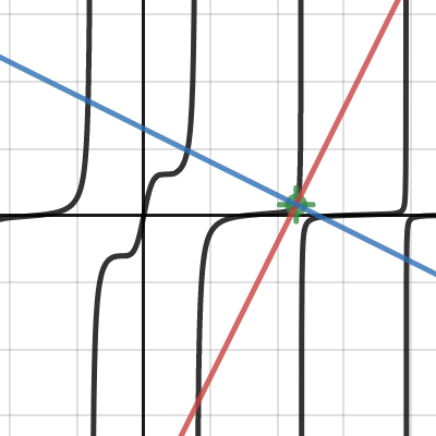 Tangent and Normal Lines | Desmos