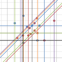 Target Practice 2 | Desmos