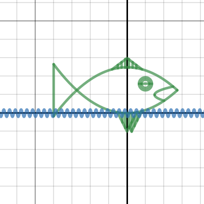 fish | Desmos
