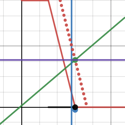 P-regelaar | Desmos