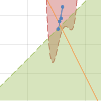 Even Doper PLUS | Desmos