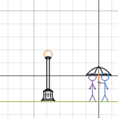 singing in the rain| Desmos