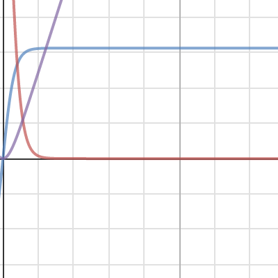 Drag - Fast Moving - EC | Desmos