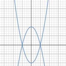Calc 8-112 HW eTool | Desmos
