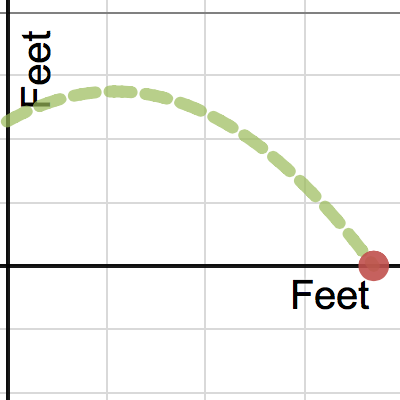 projectile 1 | Desmos