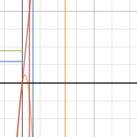 6/10/15| Desmos