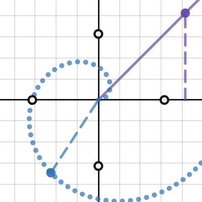 Math 153 Ch11.2 #7 a) | Desmos