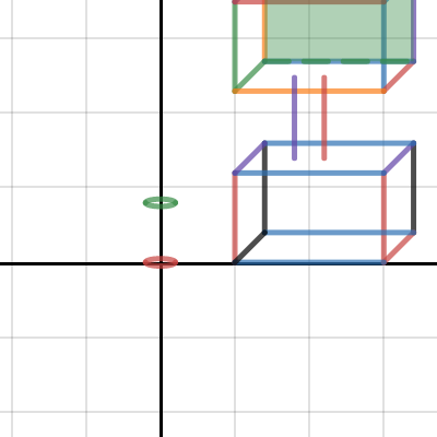 dude | Desmos