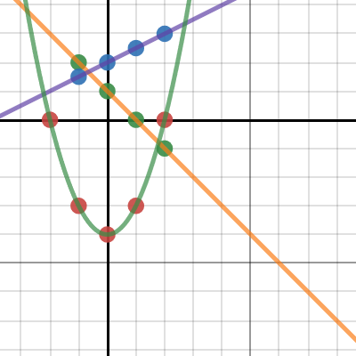 Parabolas: Vertex Form | Desmos
