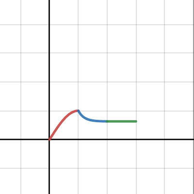 Synthesizer draft | Desmos