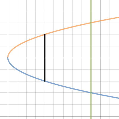 Cross Section | Desmos