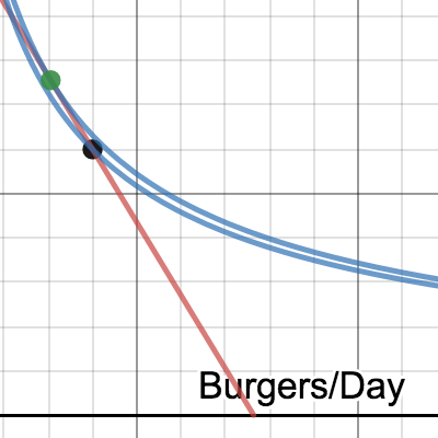 ECON 520 HW3B: Burgers and Fries | Desmos