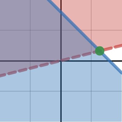 Day 17: p. 403 problem 13 | Desmos