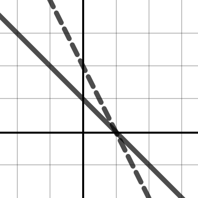 pc 12 transformation assessment | Desmos
