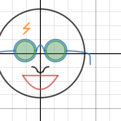 Harry Potter | Desmos
