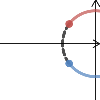 Interactive Unit Circle | Desmos