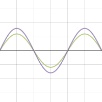 Section 5-2 | Desmos