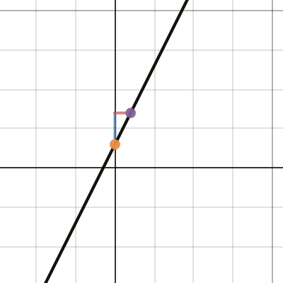 Slope Example| Desmos