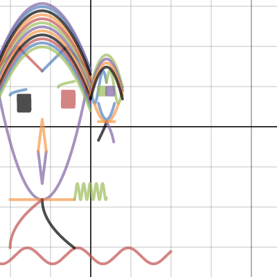 Transformations Project Eren Liang | Desmos