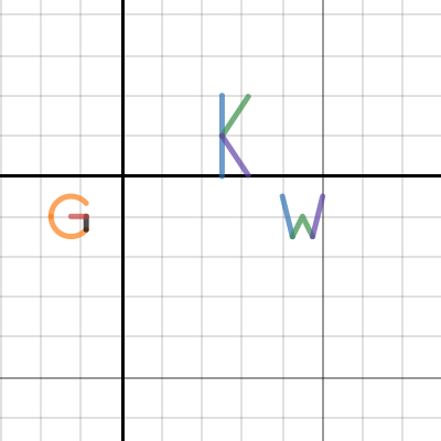 Initial graph | Desmos
