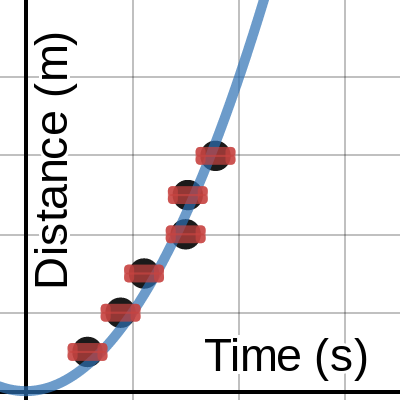 Ball Acceleration Lab Graphical Analysis | Desmos