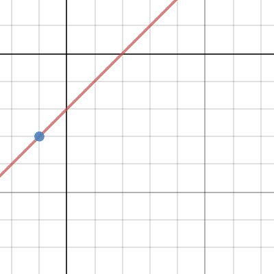 slope | Desmos
