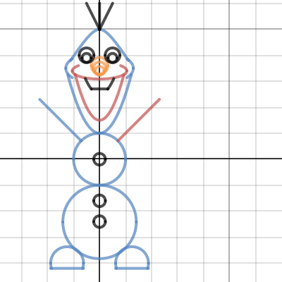 Olaf: Restricted | Desmos